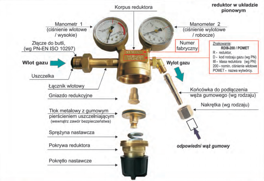 Reduktor RPI-25 butlowy jednostopniowy PROPAN Pomet /pionowy/ - Izmet ...