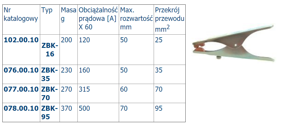 Zacisk biegunowy kleszczowy ZBK-16 120A Pomet - Izmet Centrum spawalnicze