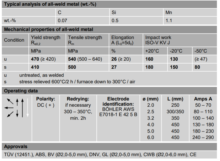 Elektroda zasadowa AWS E7018-1 fi 4,0x450 BÖHLER - Izmet Centrum ...