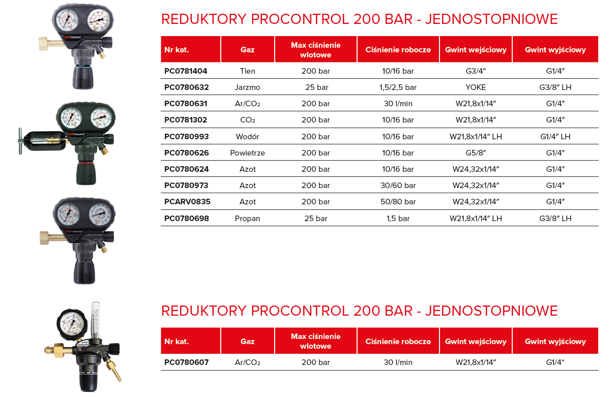 Reduktor ARGON/CO2 MIX ProControl® butlowy jednostopniowy GCE - Izmet ...