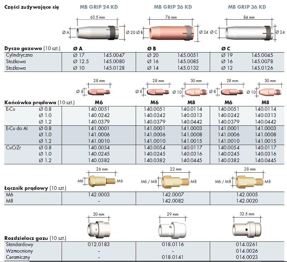 Zestaw części zamiennych MB-24 MB-26 MB-36 - Izmet Centrum spawalnicze